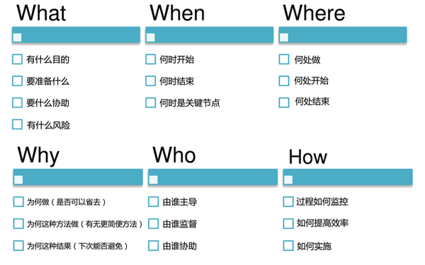 数据分析系列篇:数据分析方法论 Cda数据分析师官网